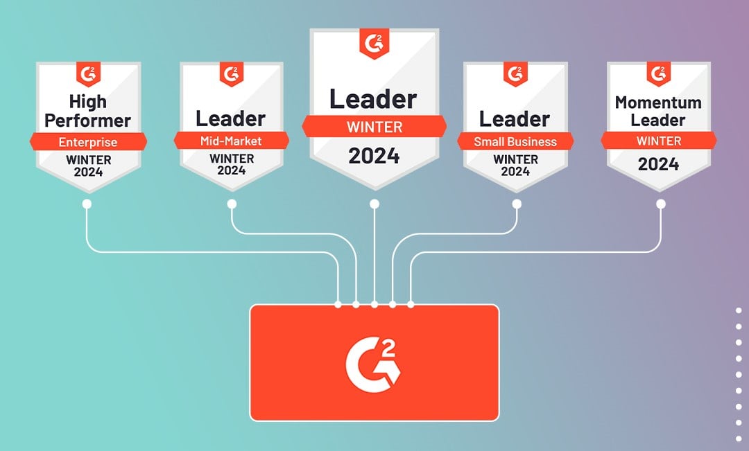 New G2 Report: Scorebuddy a Leader in Contact Center QA